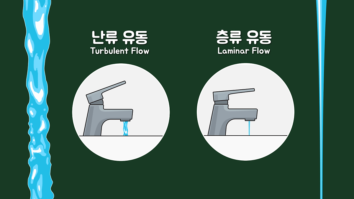 수도꼭지 물줄기는 왜 아래로 갈수록 점점 가늘어질까 네이버 포스트