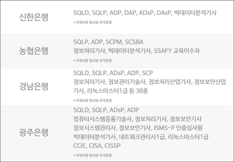 ADSP 독학에 필요한 내용 총정리! : 네이버 포스트