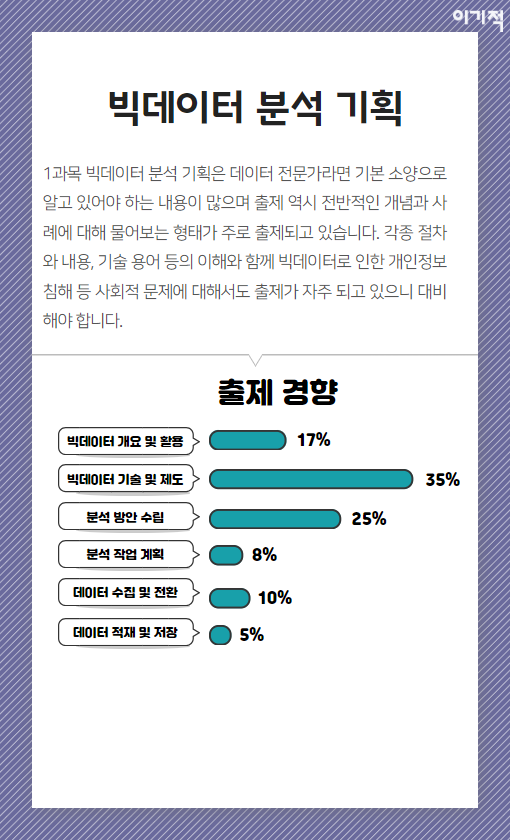 빅데이터분석기사빅분기 필기 과목별 출제경향 네이버 포스트