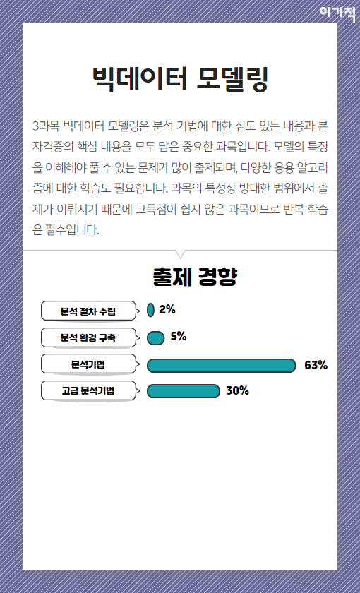 빅데이터분석기사빅분기 필기 과목별 출제경향 네이버 포스트