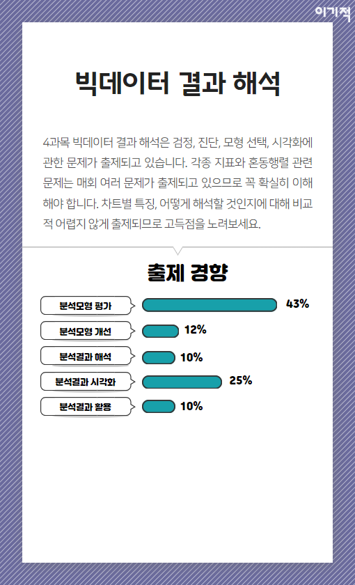 빅데이터분석기사빅분기 필기 과목별 출제경향 네이버 포스트