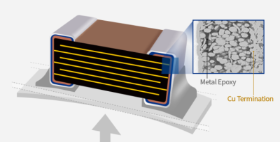 삼성전기, 16V급 세계 최고용량 자율주행차용 MLCC 개발 : 네이버 포스트
