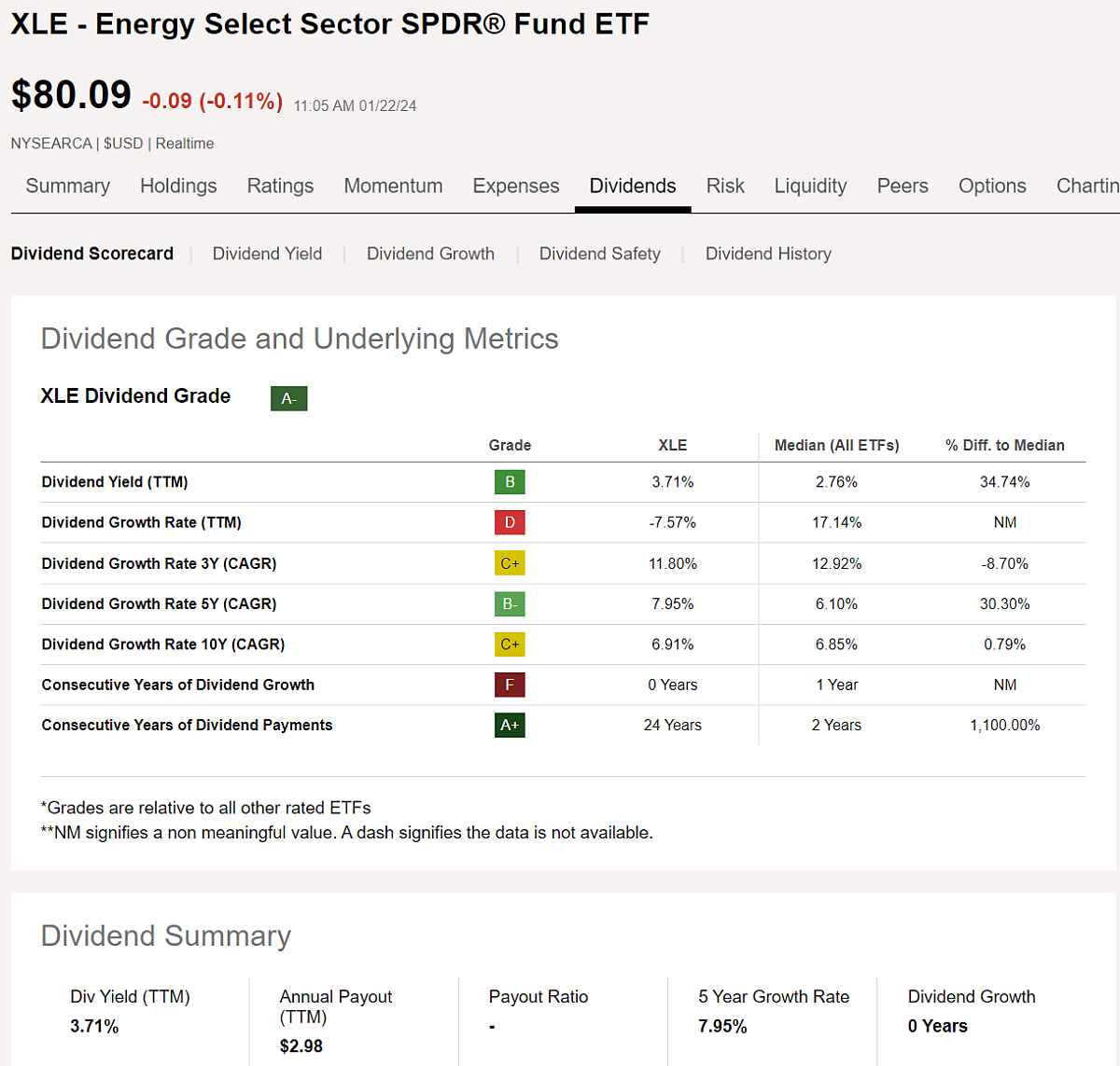 버핏이 계속해서 에너지를 매수하는 이유: XLE ETF 투자관점 : 네이버 포스트