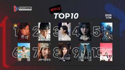 [데일리 OTT 랭킹] 1/24 넷플·웨이브·티빙 TOP10 – 연상호불호에도 ‘선산’ : 네이버 포스트
