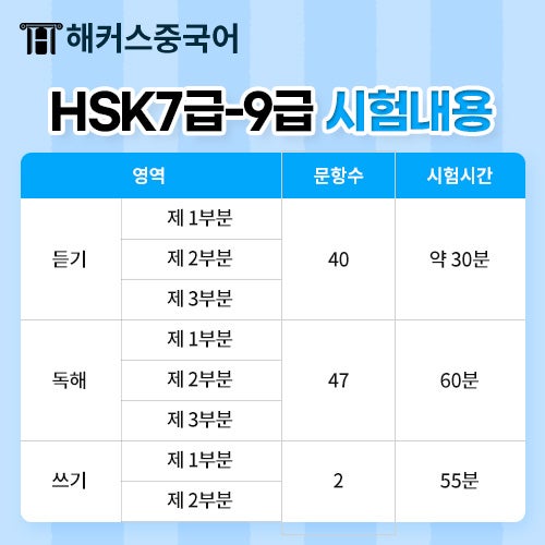 HSK 7급-9급 난이도가 궁금하다면? : 네이버 포스트
