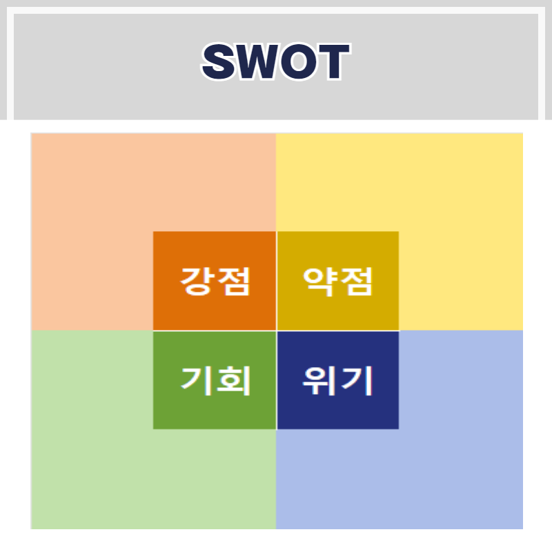 Swot 분석 예시 나의 Swot 분석표 네이버 포스트