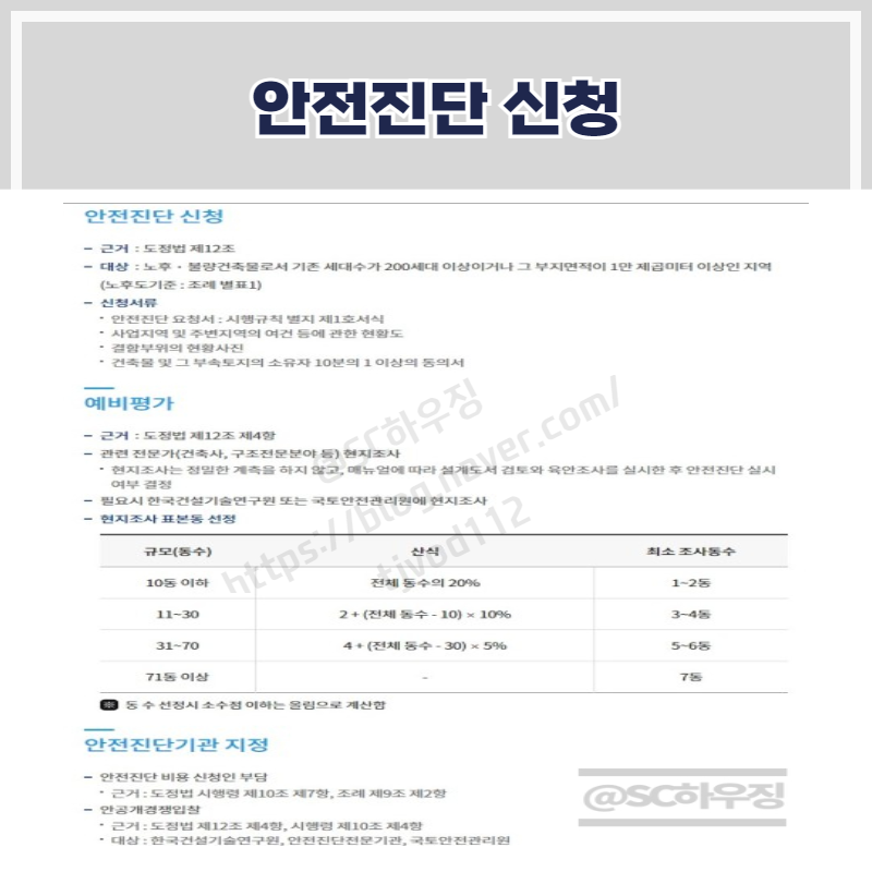 돈되는 재건축 재개발 절차 소규모 아파트 사업시행인가 및 초과이익환수제란 네이버 포스트
