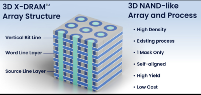 "CXMT, 3D D램 직행할수도...3D D램 전환 속도내야" : 네이버 포스트
