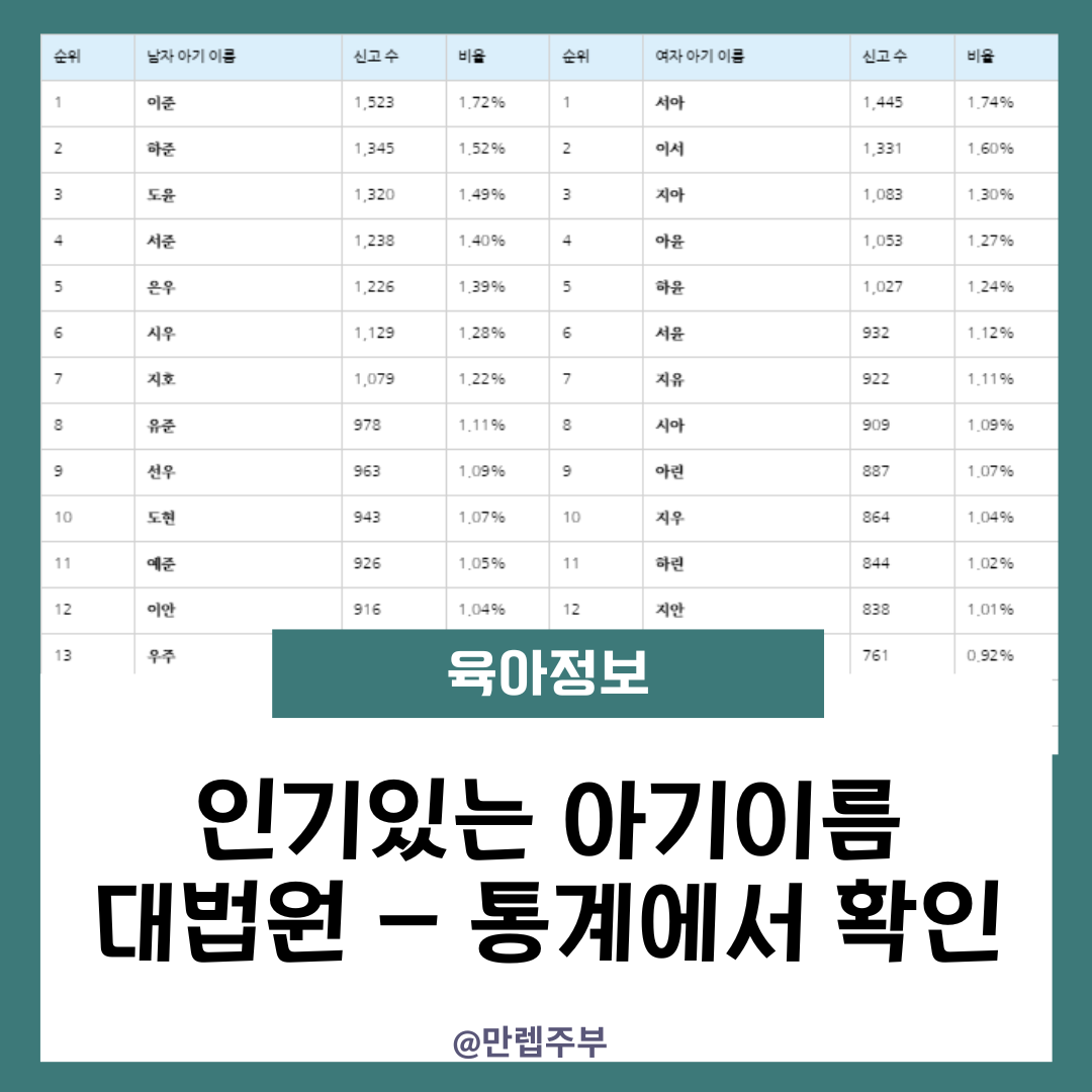 여자 And 남자아기이름 아기이름작명 아기이름짓기 네이버 포스트