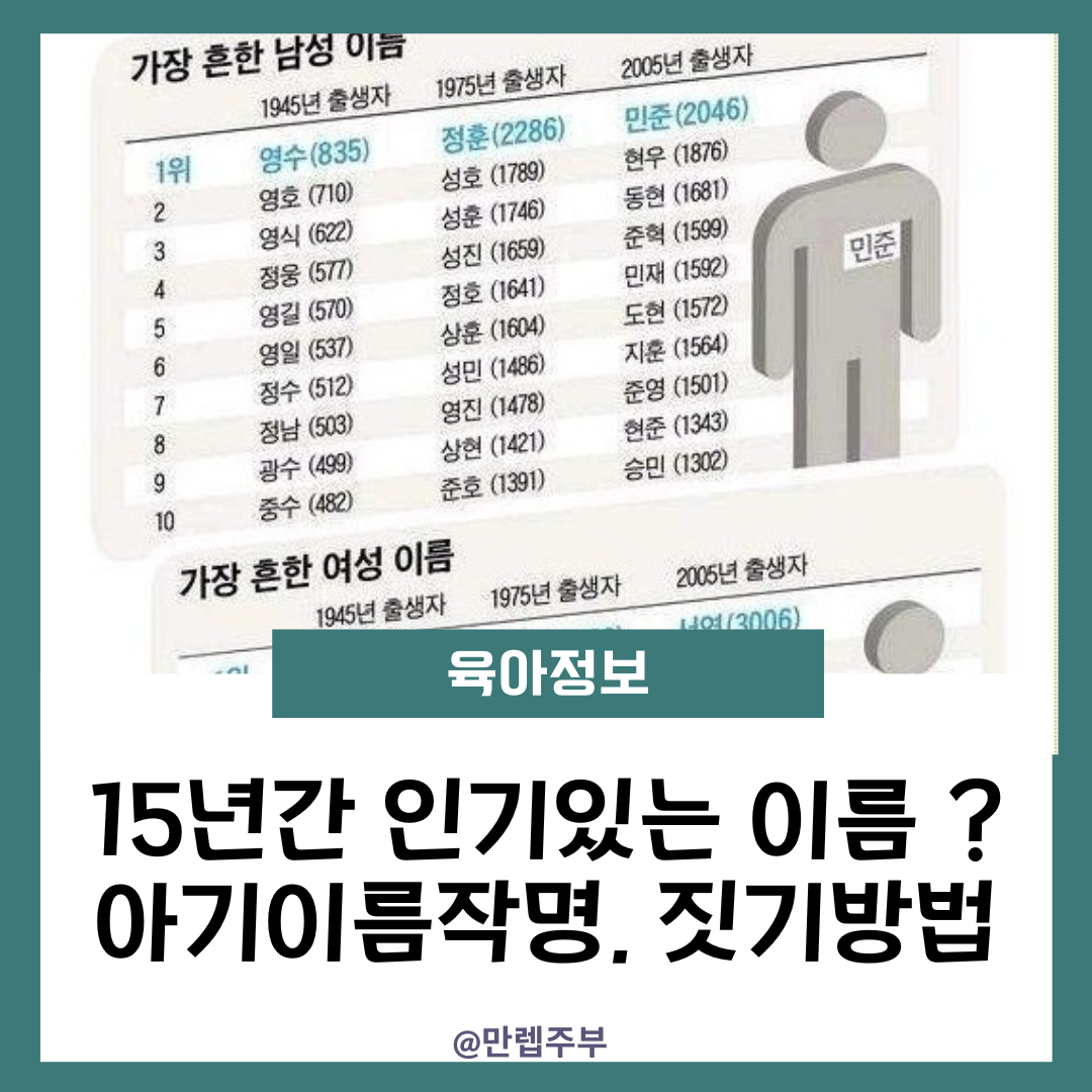 여자 And 남자아기이름 아기이름작명 아기이름짓기 네이버 포스트