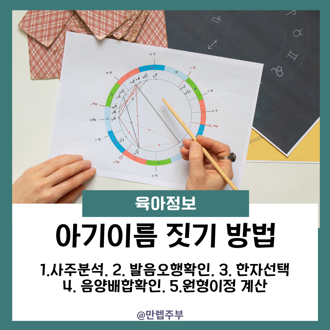 여자 And 남자아기이름 아기이름작명 아기이름짓기 네이버 포스트