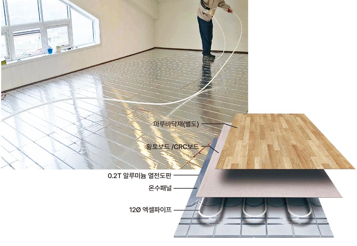 자재 비교 전기 필름 난방 Vs 건식 난방 시스템 네이버 포스트