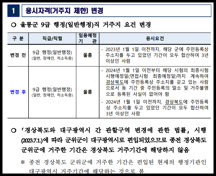 9급 공무원 원서접수 국가직 지방직 교육청 시험 정리 네이버 포스트