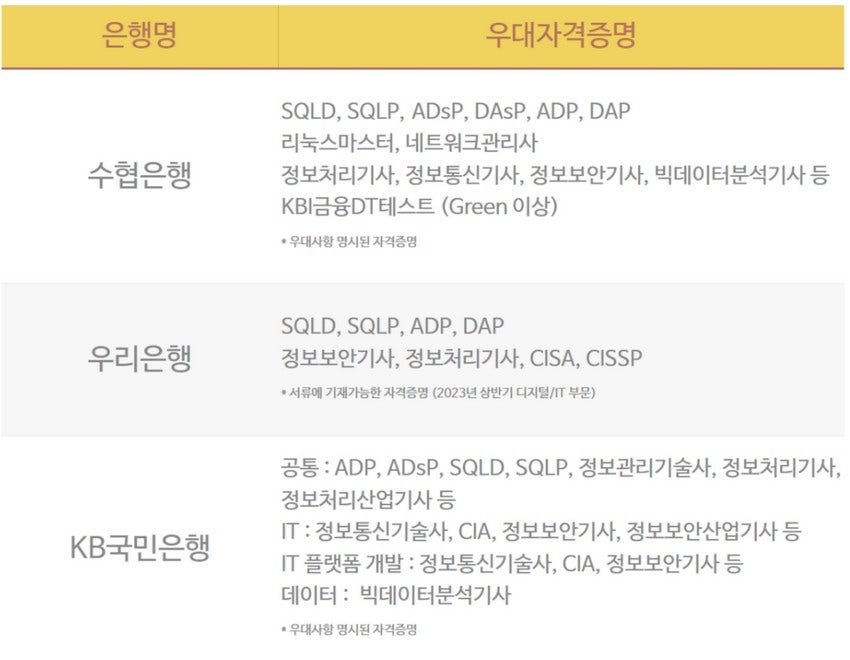 2024 ADSP 시험일정, 단기간에 독학 합격하는 꿀팁 : 네이버 블로그