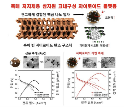 [Weekly 신기술] KAIST, 수소차 배터리 수명연장 길 열었다 : 네이버 포스트