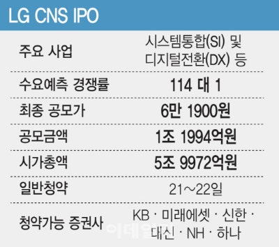 '6조 대어' LG CNS, 21일부터 청약…'엔솔' 열풍 재현할까 : 네이버 포스트